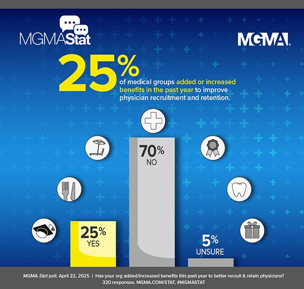 MGMA | How medical groups are building better total rewards packages ...