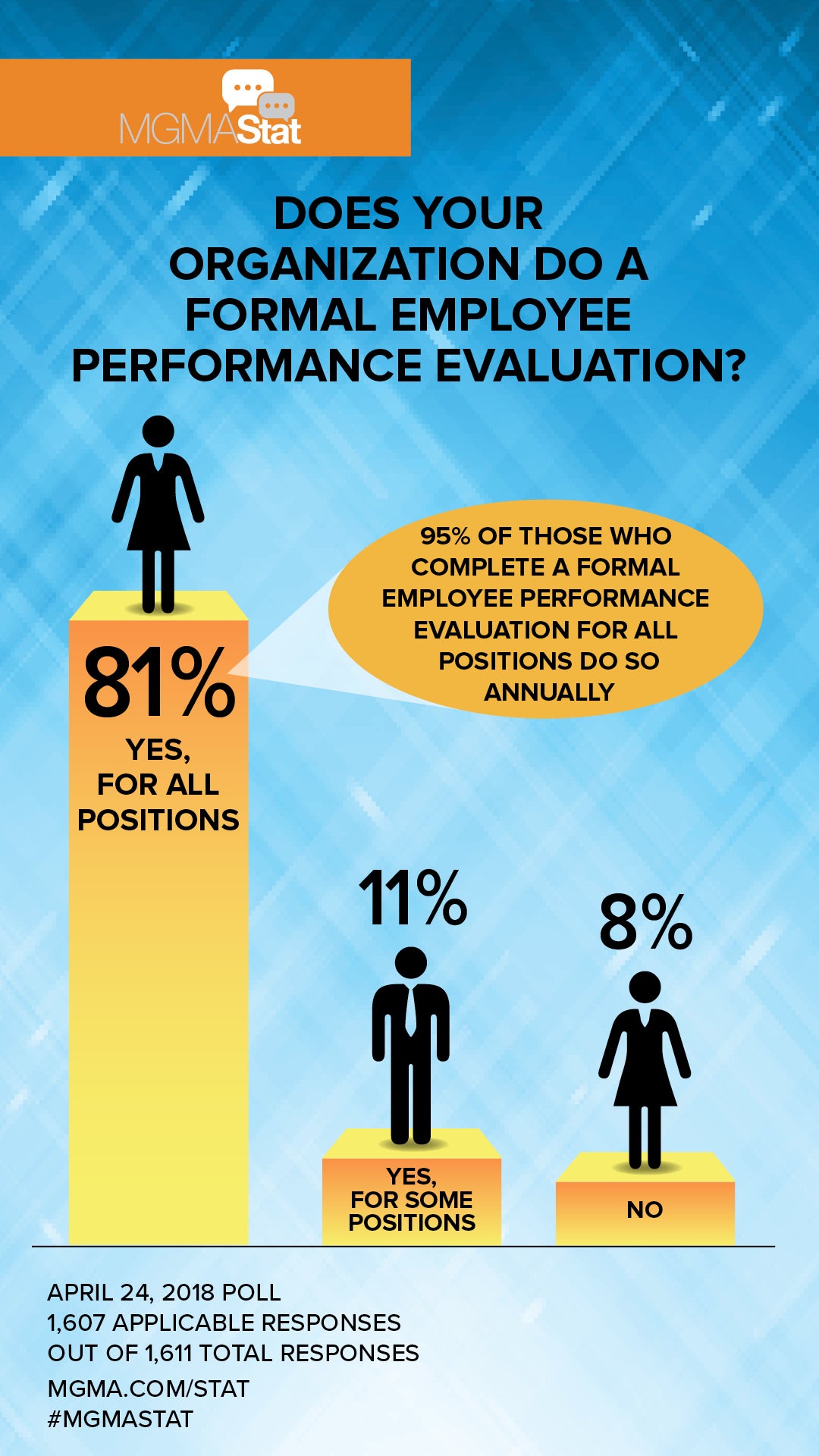 Employee performance reviews: a key component for organizational success