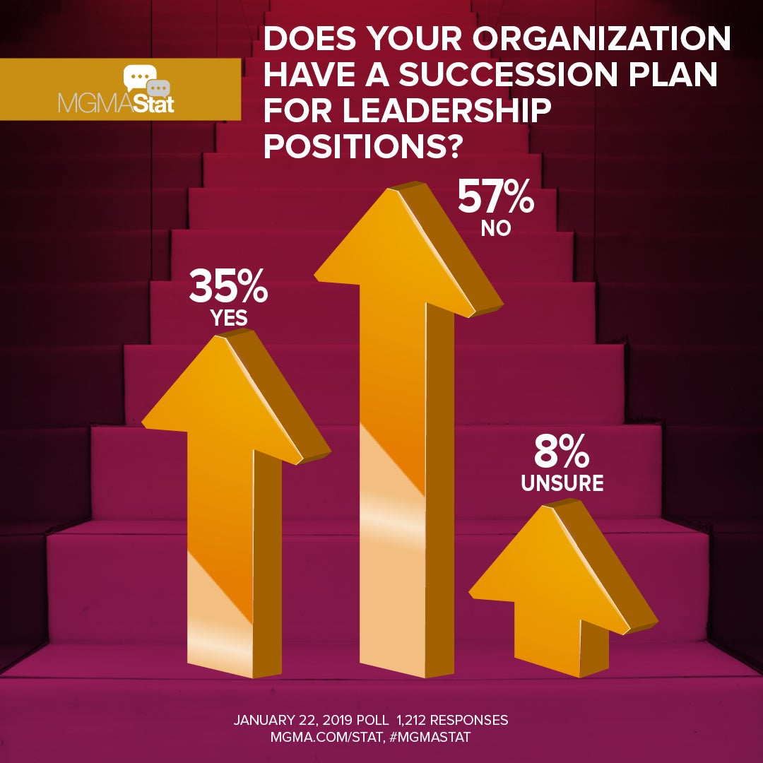 10 steps to develop a leadership succession plan