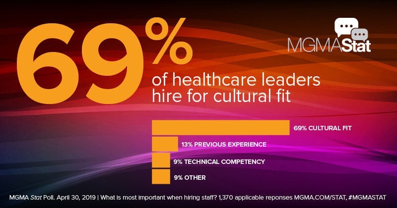 Hiring for the right fit