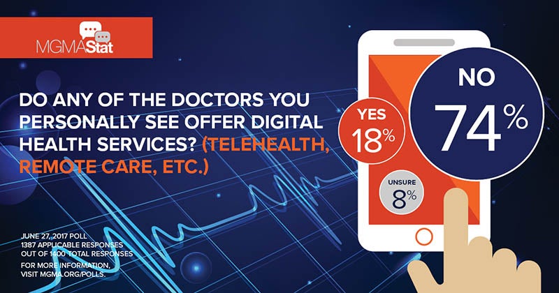 Practice leaders are receptive to personally using digital health services