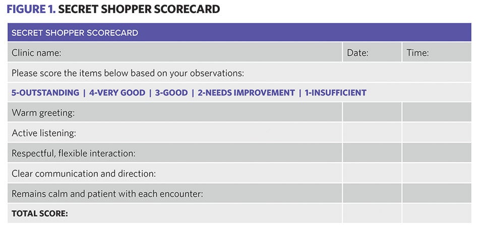 Patient satisfaction starts with effective, efficient communication