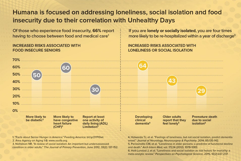 Bold goals for elevating patient care: Shifting care delivery through ...