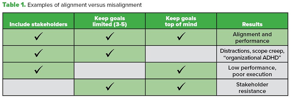 Improving medical practice culture through best practices in data ...