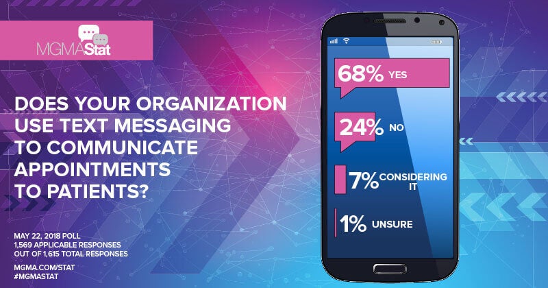 Text messaging an effective tool for patient appointment reminders