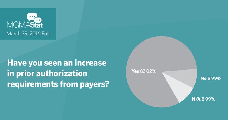 Have you seen an increase in prior authorization requirements from payers?