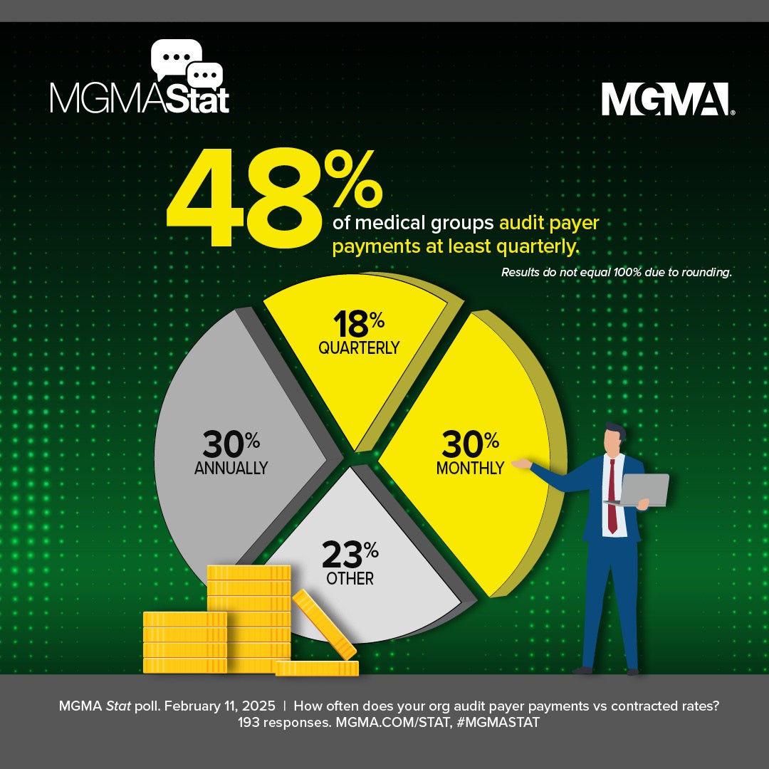 Regular auditing of payer payments crucial to ensure accurate reimbursement