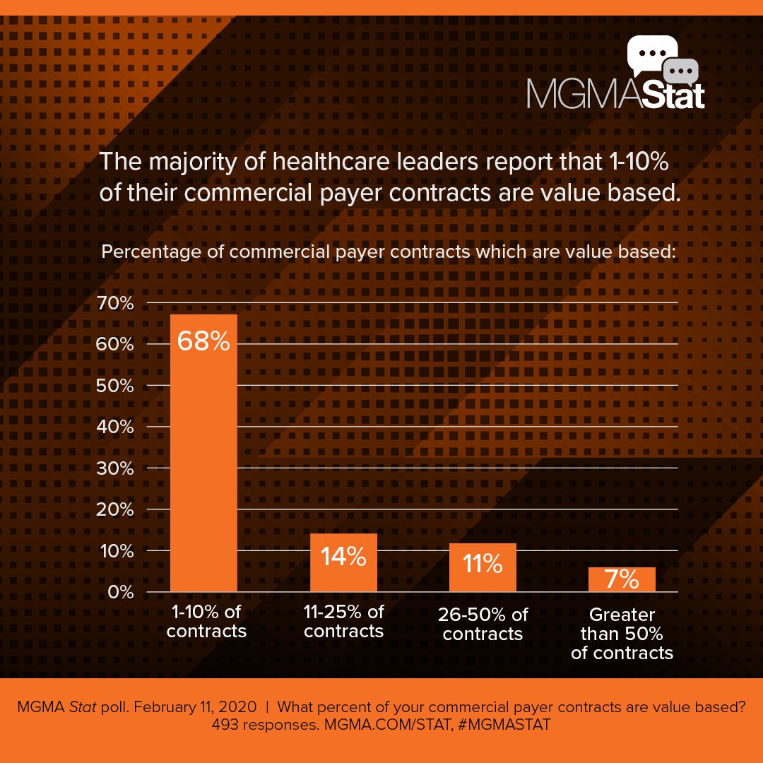 Achieving ROI on value-based payer contracts
