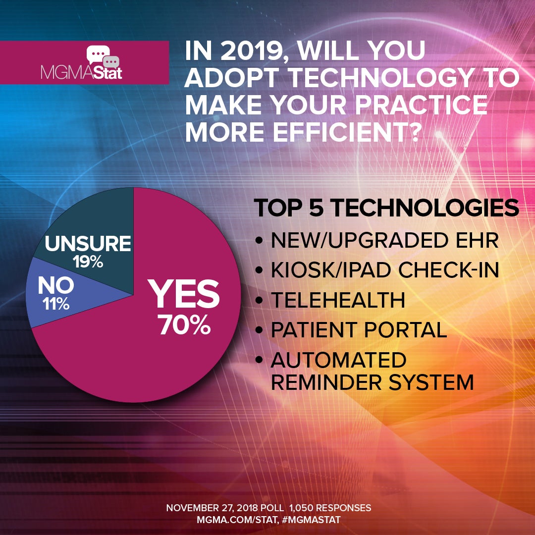 Adopting new technology in your practice? If not, why not?