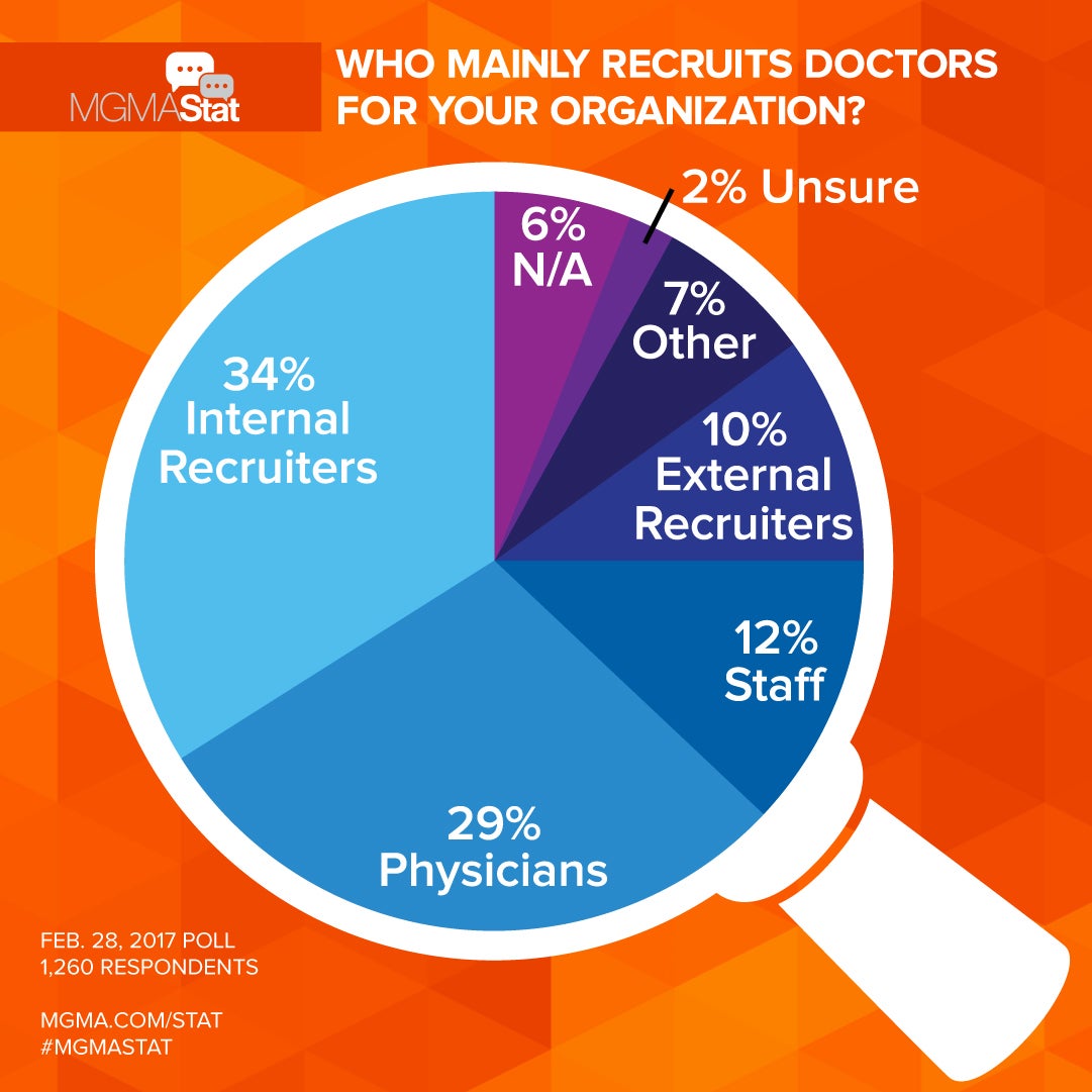 10 golden rules for successful medical practice recruiting
