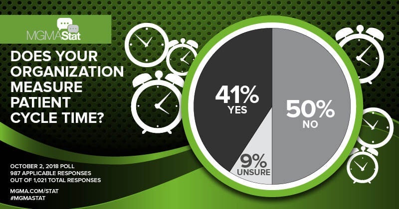 Measuring patient cycle time