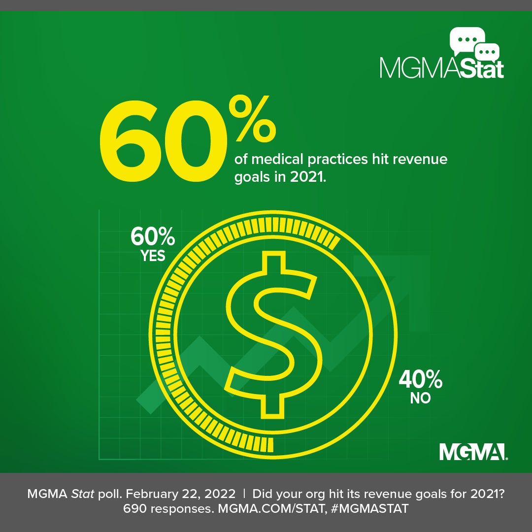 An Uneven Recovery Finds Many Medical Practices Struggling To Hit Revenue Goals