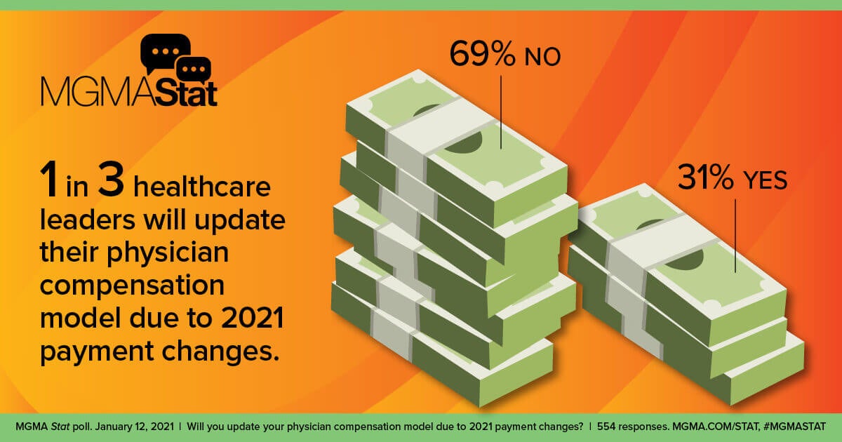 Physician compensation plan essentials for 2021 market forces