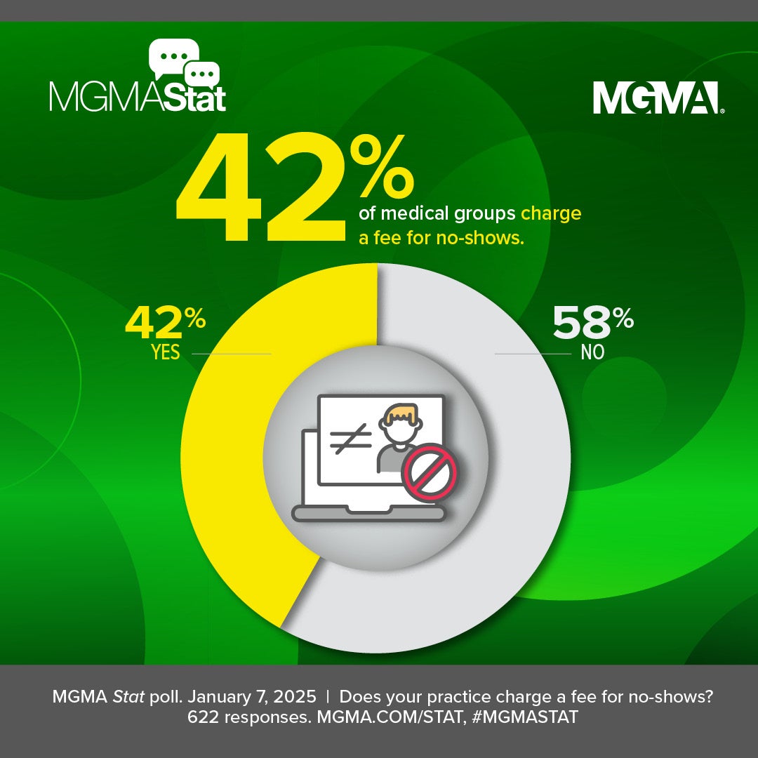 No-show fees in medical practices on the rise to balance bumpy ...