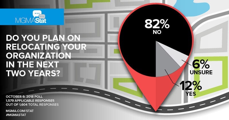 Know before you go: tips on medical practice relocation