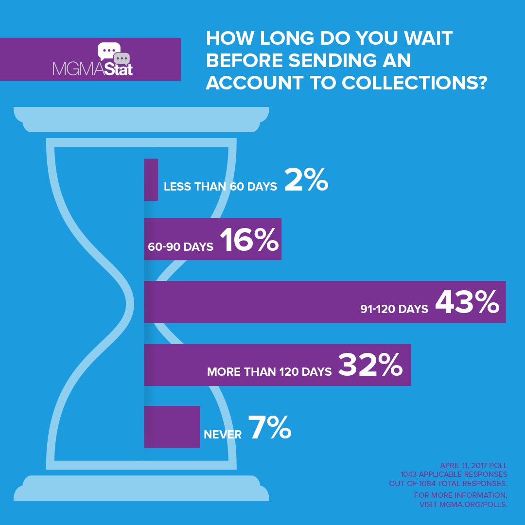 Tips to improve patient collections Tips to improve patient collections