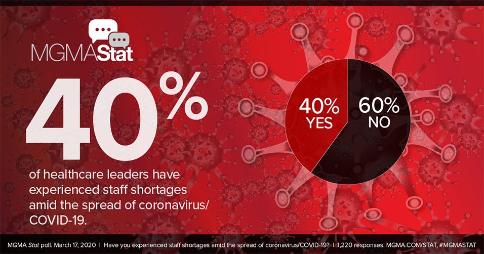 COVID-19 Employee Temperature Log