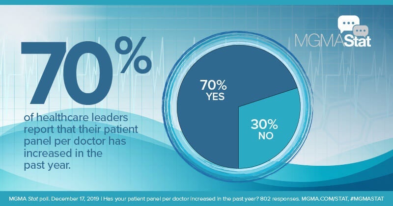 Controlling your panel: Are physician shortages creating more patients ...