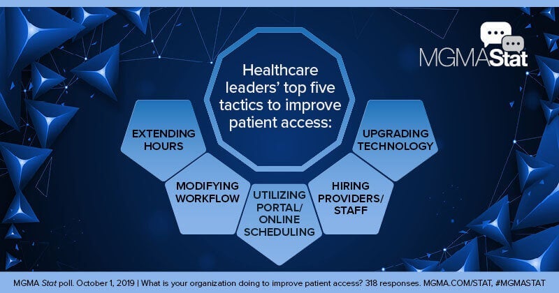 How do you improve patient access for your organization?