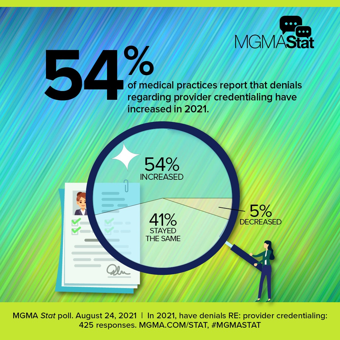 More than half of practices report credentialing-related denials on the ...