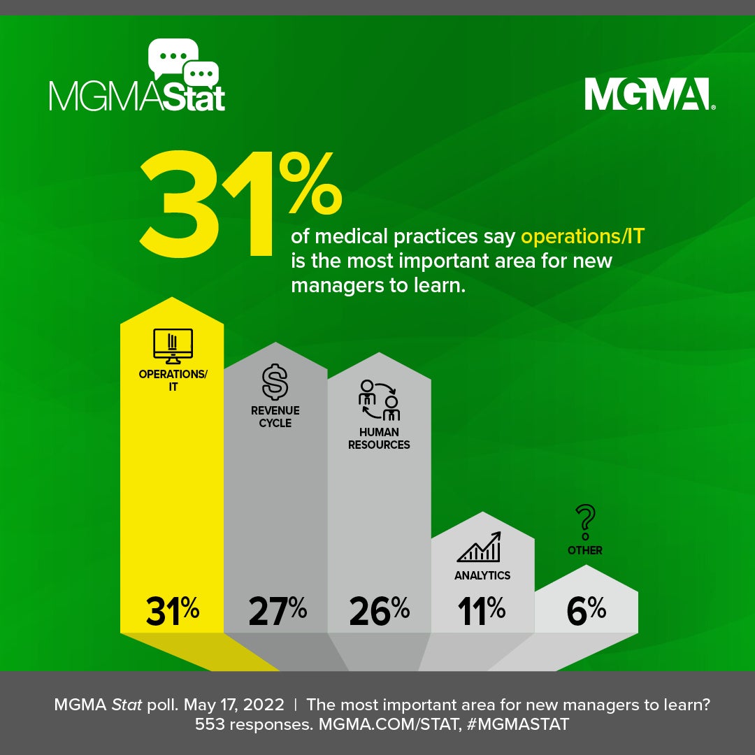 Which Principles Of Medical Practice Management Are Top Priorities For