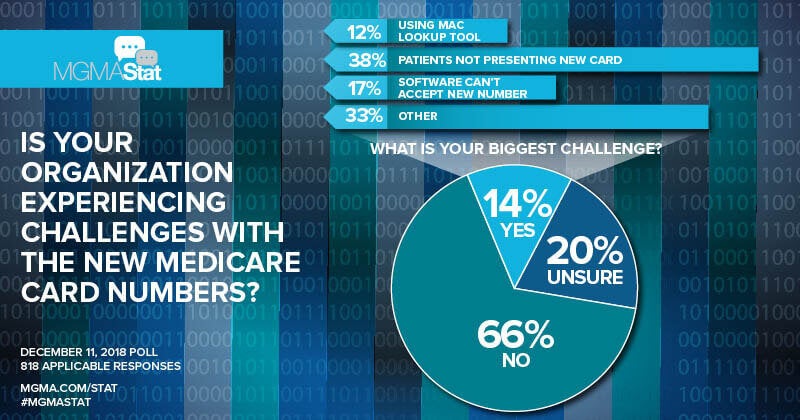 New Medicare Beneficiary Identifier and Cards