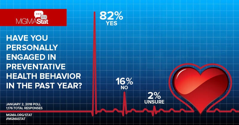 Practice leaders set up for success in new year with preventative ...