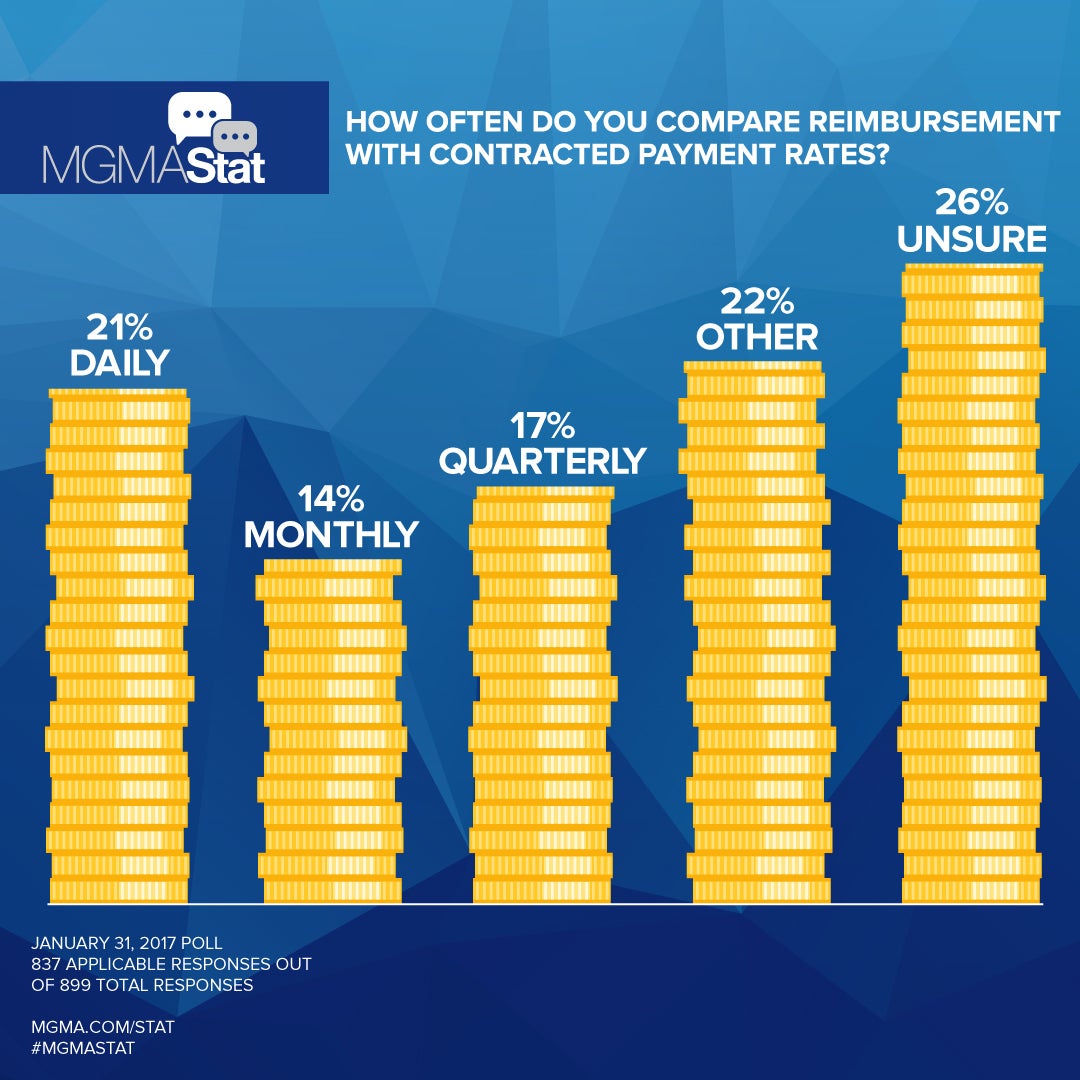 Most healthcare professionals compare reimbursement with contracted ...