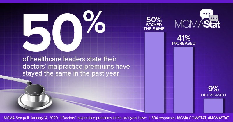 Premium pressure: Practice leaders weigh in on the state of medical ...