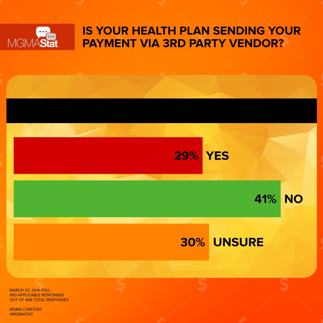 More than 1 in 4 health plans using third-party payment vendors