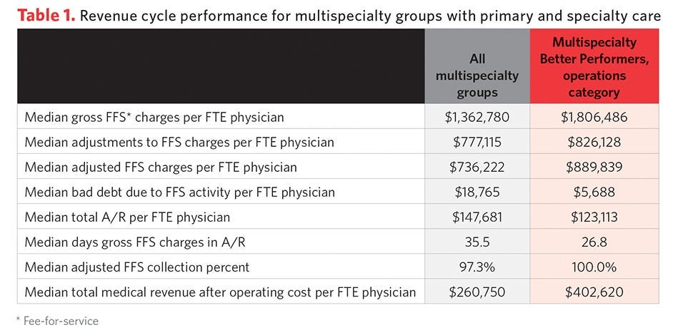Data Mine: Measuring success — Finding the right metrics to optimize ...