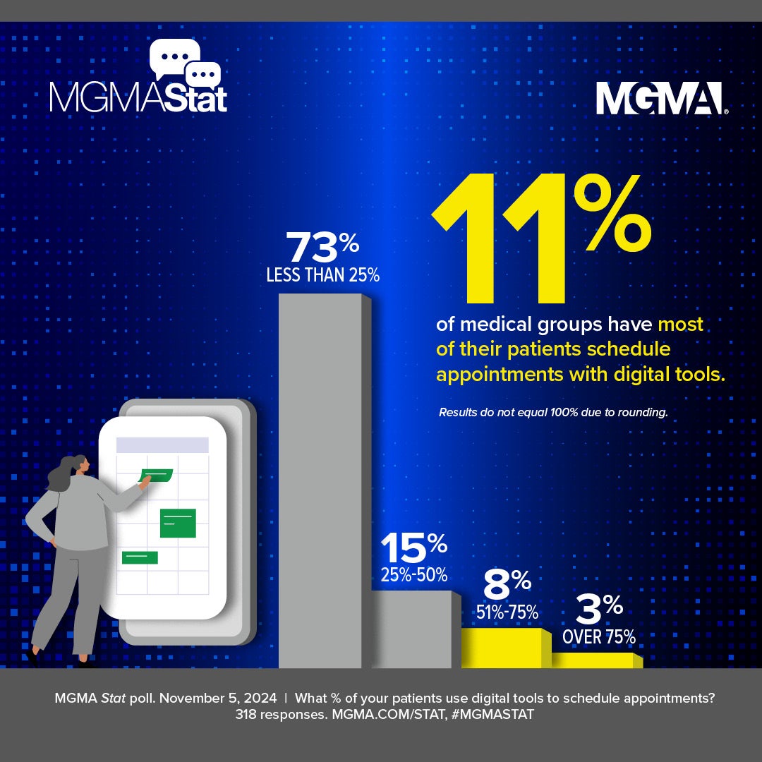 Putting the power of scheduling into patients’ hands