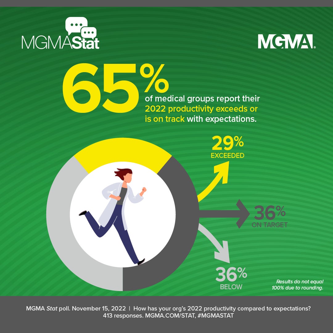 What’s holding back medical group productivity? It’s people more than ...