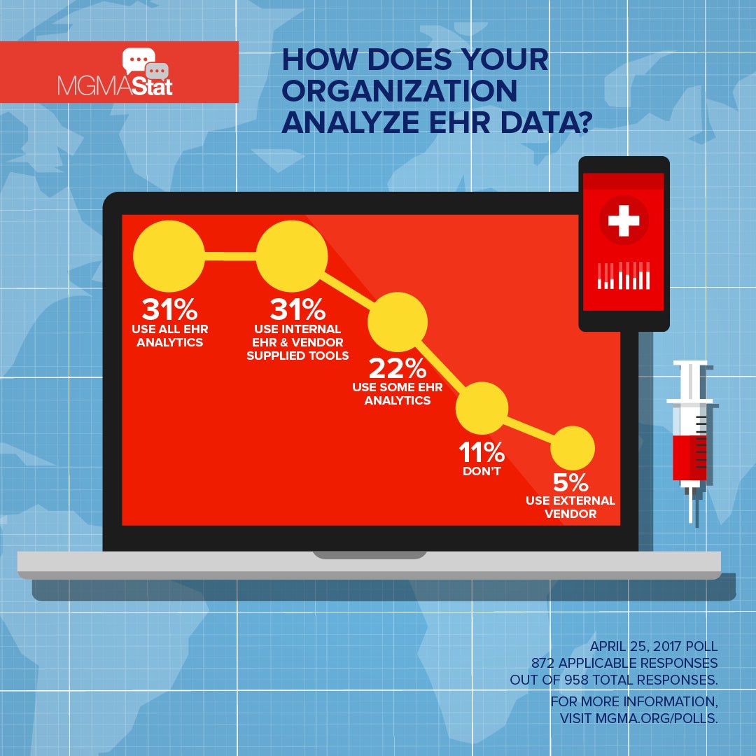 Using your medical practice’s EHR data for analytics