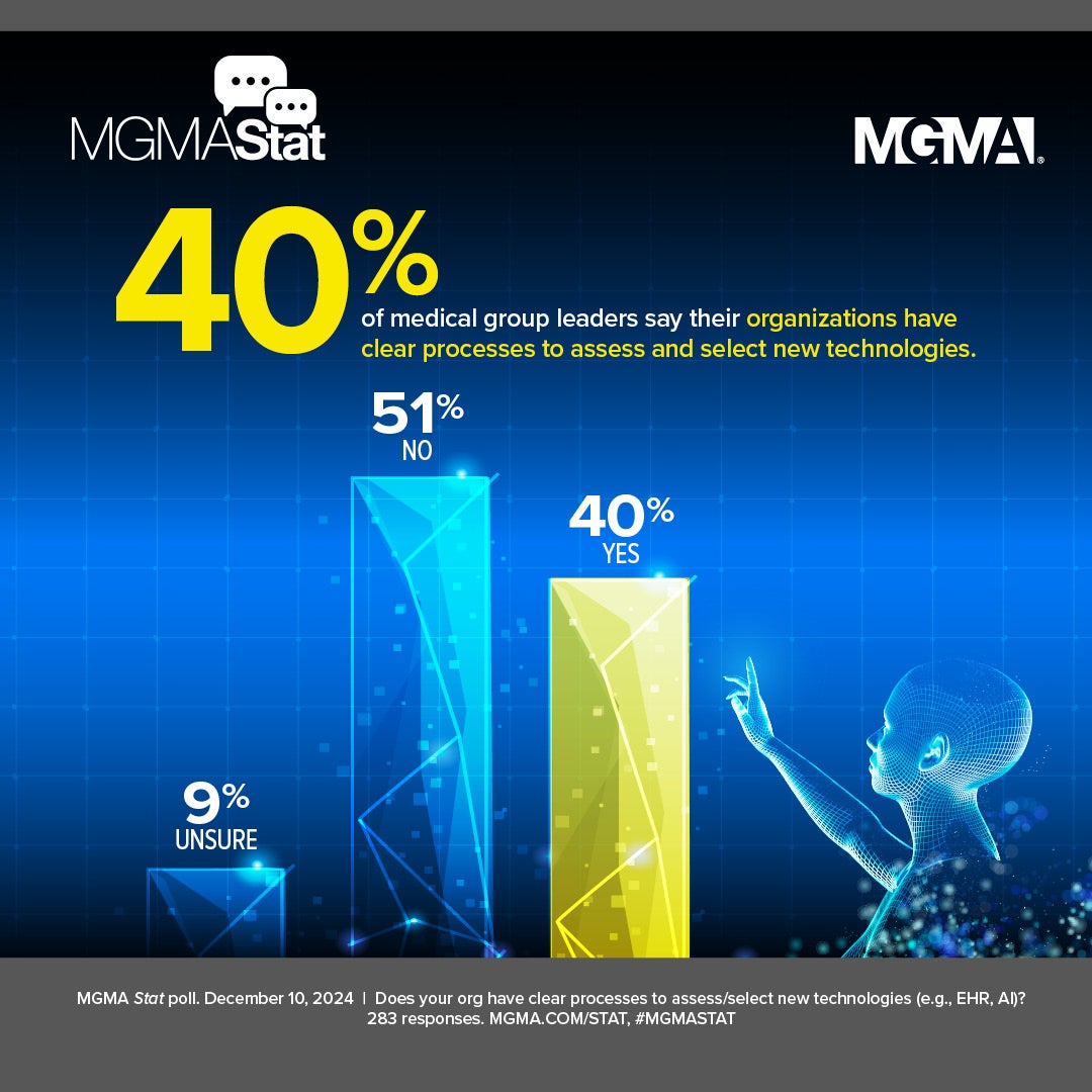 Selecting new technology starts with a clear process to evaluate and ...