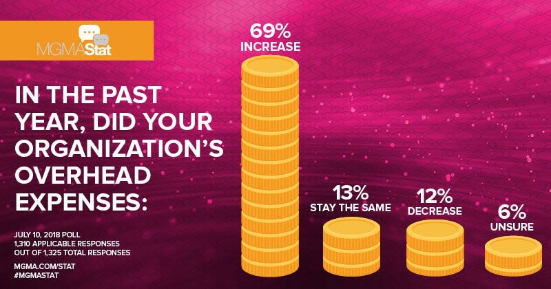 Manage overhead expenses by monitoring cost and revenue