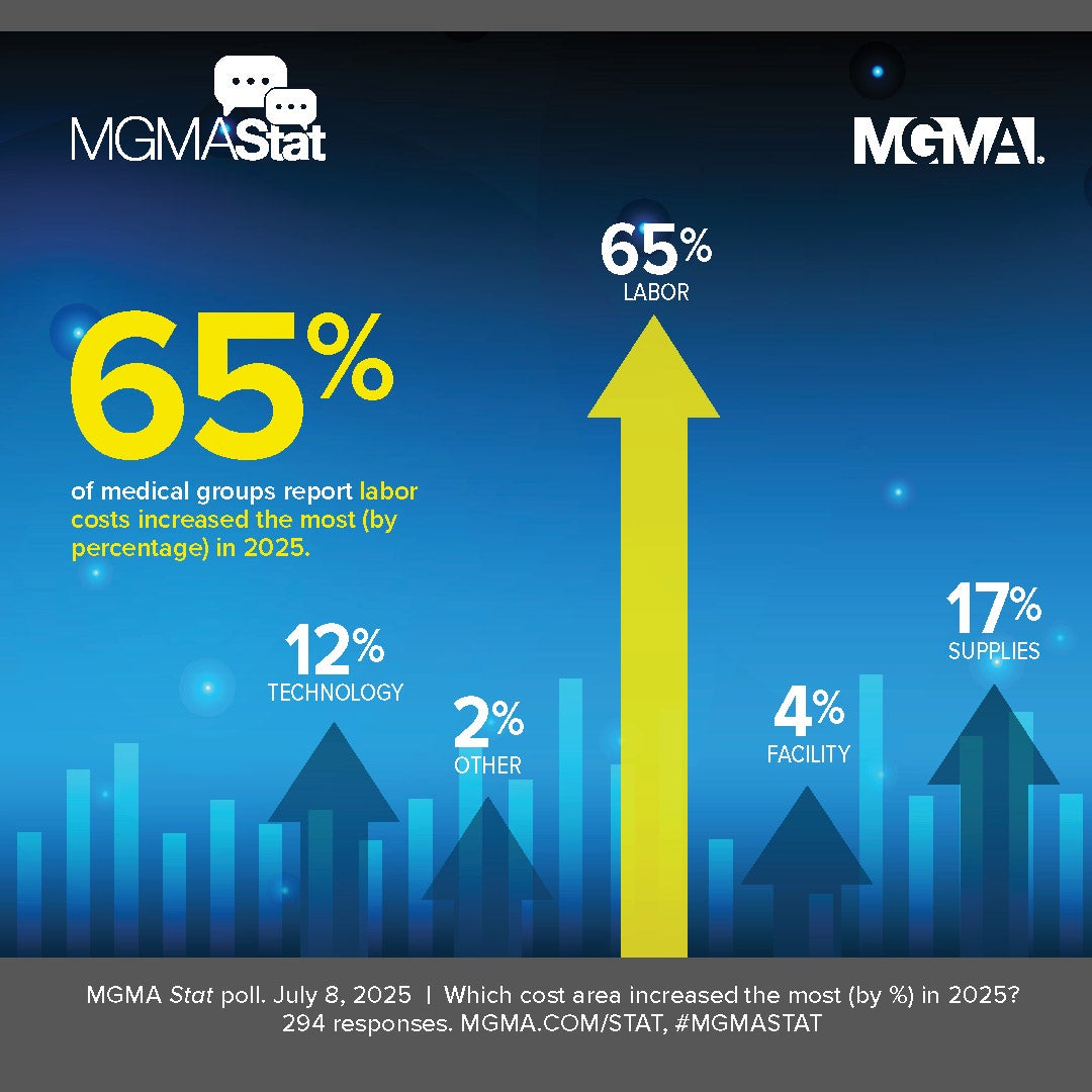 Confronting cost pressures in your medical practice: Short- and long-term strategies