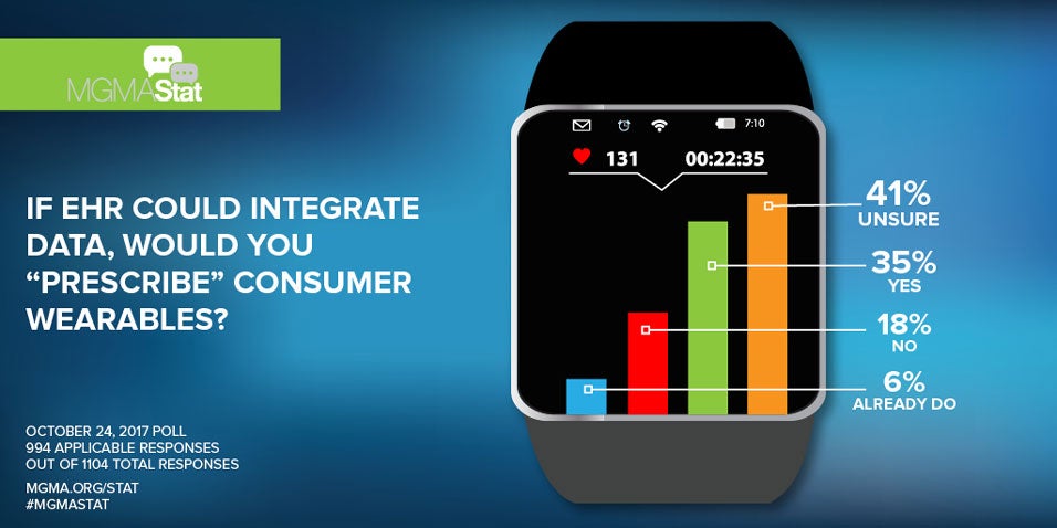 Healthcare leaders express interest in "prescribing" consumer wearables ...