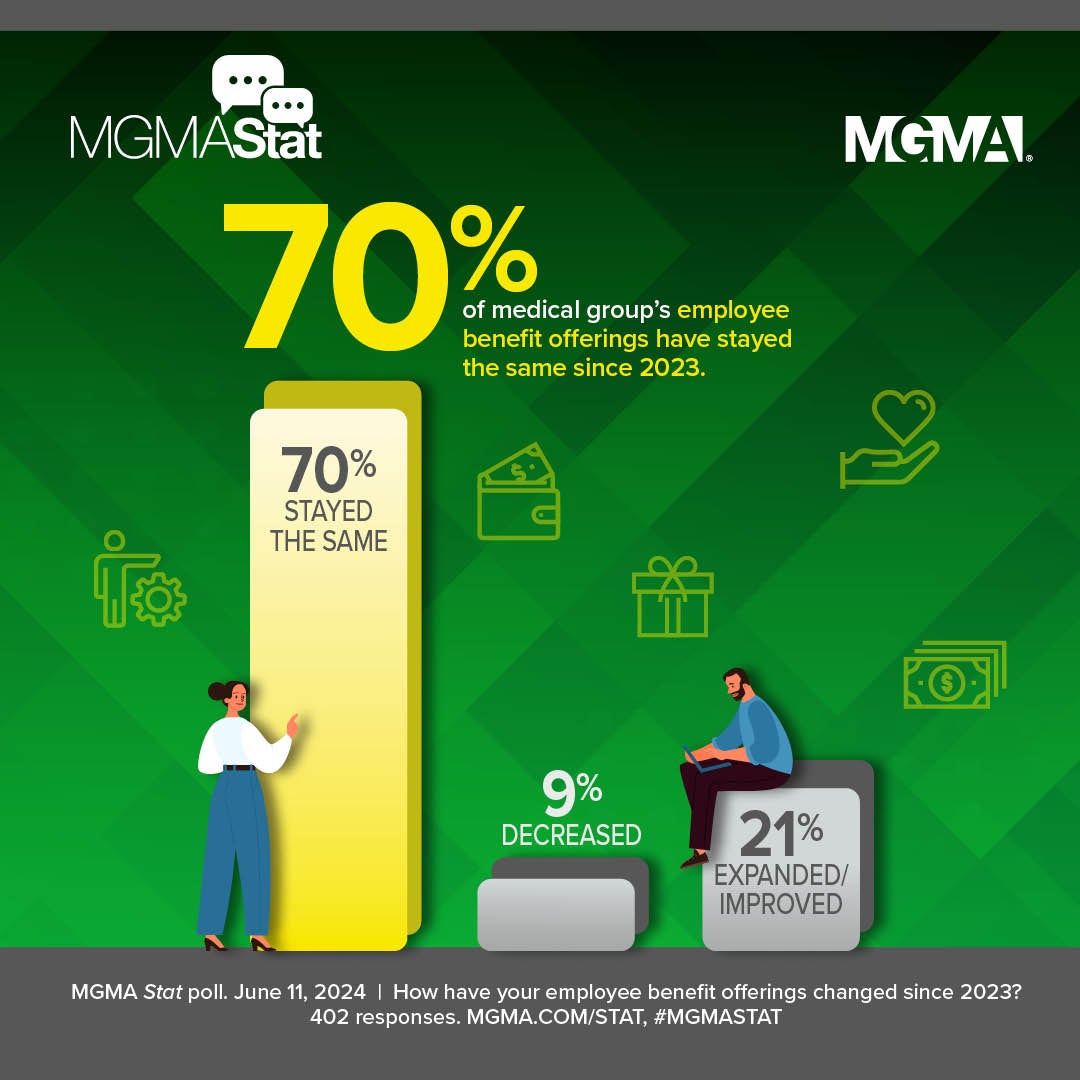 Healthcare workers’ benefit offerings go largely unchanged in 2024