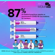 Vaccine Requirements For Healthcare Workers Gain Traction To Defeat Vaccine Requirements For Healthcare Workers Gain Traction To Defeat