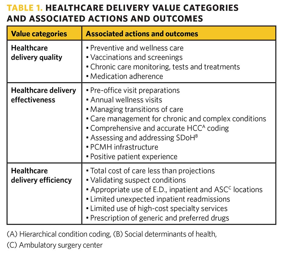 Essentials for transformative healthcare delivery success