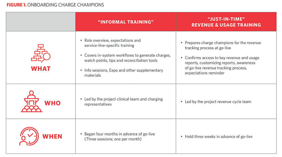 How the Mayo Clinic got back to baselines amid an EHR rollout