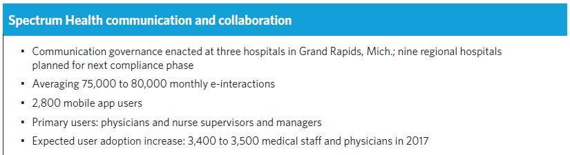 Technology and governance enable enterprise care team collaboration