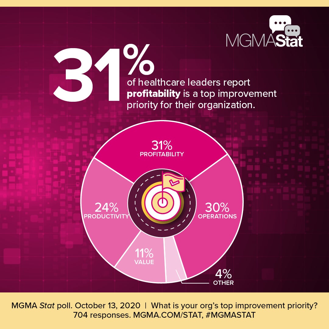 The road to practice excellence: Profitability, productivity ...
